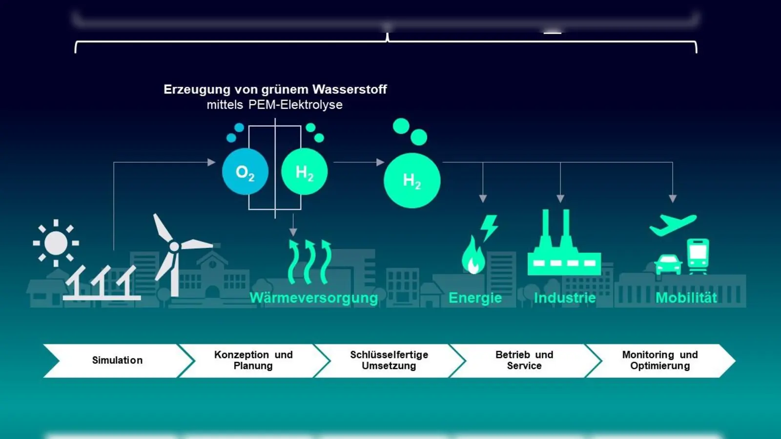 Wasserstoff-Erzeugung: Wagt Uffenheim ein Pionier-Projekt? | FLZ.de